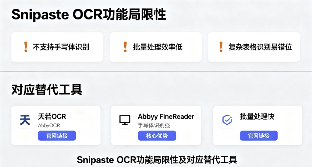 Snipaste OCR功能全解析：从基础操作到高级技巧 - Snipaste官网 - 专业截图软件下载 | 截图工具推荐